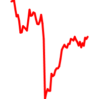 Figma, Inc.(FIG)/Figma|美股|盤前盤後股價與歷史股價走勢｜股市爆料同學會