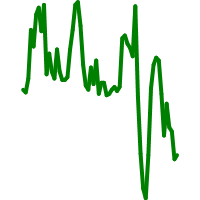 ADC Therapeutics SA ADC Therapeutics SA(ADCT) | 美股同學會