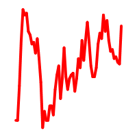 2025年復華富時不動產(TPE:00712)-歷年配息、股利除權息發放日與殖利率
