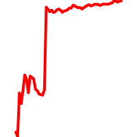 Akero Therapeutics Akero Therapeutics(AKRO) | 美股同學會