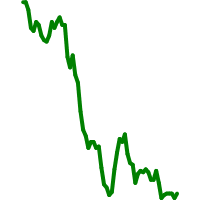 Alight Alight(ALIT) | 美股同學會