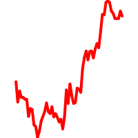 AMC Networks AMC Networks(AMCX) | 美股同學會