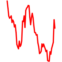 Amylyx Pharmaceuticals Amylyx Pharmaceuticals(AMLX) | 美股同學會