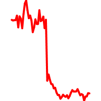 American Superconductor American Superconductor(AMSC) | 美股同學會