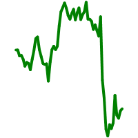 AngioDynamics AngioDynamics(ANGO) | 美股同學會