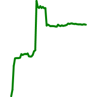 Avadel Pharmaceuticals plc Avadel Pharmaceuticals plc(AVDL) | 美股同學會