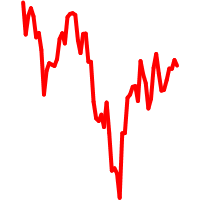 Avient Avient(AVNT) | 美股同學會
