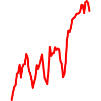 Axalta Coating Systems 艾仕得塗料系統(AXTA) | 美股同學會