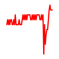 Big 5 Sporting Goods Big 5 Sporting Goods(BGFV) | 美股同學會