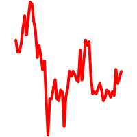 Blend Labs Blend Labs(BLND) | 美股同學會