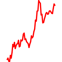 Borr Drilling Borr Drilling(BORR) | 美股同學會