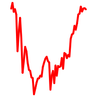 Popular Popular(BPOP) | 美股同學會