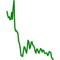 Brilliant Earth Group Brilliant Earth Group(BRLT) | 美股同學會