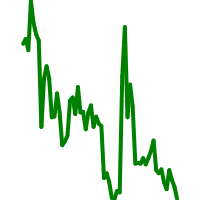 Cheetah Mobile 獵豹移動科技公司(CMCM) | 美股同學會
