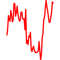 COMPASS Pathways Plc COMPASS Pathways Plc(CMPS) | 美股同學會