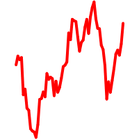 Canadian Natural Resources Canadian Natural Resources(CNQ) | 美股同學會
