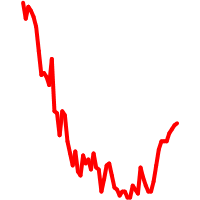 Century Casinos Century Casinos(CNTY) | 美股同學會