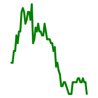 CURANEX PHARMACEUTICALS INC(CURX)/CURANEX PHARMACEUTICALS|美股|盤前盤後股價與歷史 ...