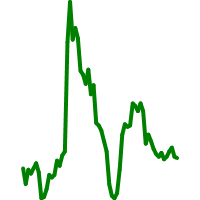 Community Health Systems Community Health Systems(CYH) | 美股同學會