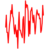 DouYu International DouYu International(DOYU) | 美股同學會