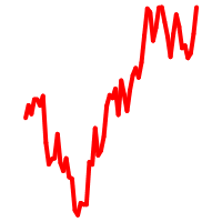 DT Midstream DT Midstream(DTM) | 美股同學會