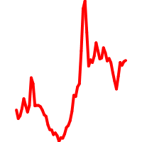 DESTINY TECH 100 Destiny Tech100(DXYZ) | 美股同學會