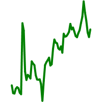 Emergent Biosolutions 新興生物科技(EBS) | 美股同學會