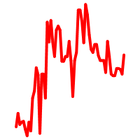 EuroDry EuroDry(EDRY) | 美股同學會