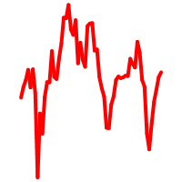 iShares MSCI Emerging Markets ETF iShares MSCI Emerging Markets ETF(EEM ...