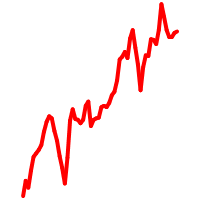 EWH ISHARES INC MSCI HONG KONG ETF(EWH) | 美股同學會