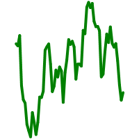 First American Corporation (The) First American(FAF) | 美股同學會