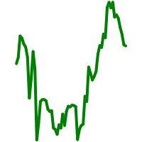 First Financial Bancorp. First Financial Bancorp.(FFBC) | 美股同學會