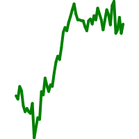 First Foundation First Foundation(FFWM) | 美股同學會