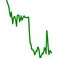 FibroGen FibroGen(FGEN) | 美股同學會