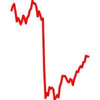 frontdoor Frontdoor(FTDR) | 美股同學會