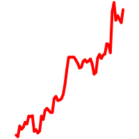 FVCBankcorp FVCBankcorp(FVCB) | 美股同學會