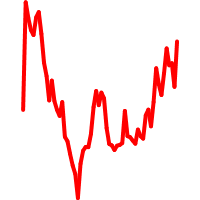 Golar LNG Golar液態天然氣有限公司(GLNG) | 美股同學會