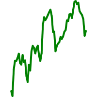 Global Medical REIT Global Medical REIT(GMRE) | 美股同學會