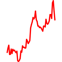 HBT Financial HBT Financial(HBT) | 美股同學會