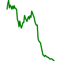 Healthcare Triangle Healthcare Triangle(HCTI) | 美股同學會