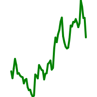 VanEck Rare Earth and Strategic Metals ETF(REMX)－今日股價、行情討論｜股市爆料同學會