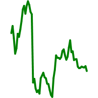 Integra LifeSciences Integra LifeSciences(IART) | 美股同學會