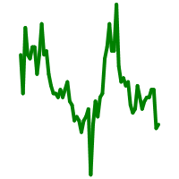 Investcorp Credit Management BDC Investcorp Credit Management BDC(ICMB ...