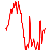 Infobird Infobird(IFBD) | 美股同學會