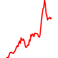 Immix Biopharma Immix Biopharma(IMMX) | 美股同學會