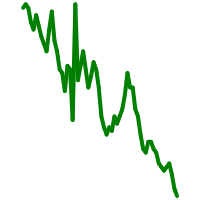 Integrated Media Technology Integrated Media Technology(IMTE) | 美股同學會