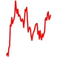 Columbia India Consumer ETF Columbia India Consumer ETF(INCO) | 美股同學會