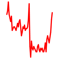 IRIDEX IRIDEX(IRIX) | 美股同學會