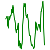 iRhythm Technologies iRhythm Technologies(IRTC) | 美股同學會