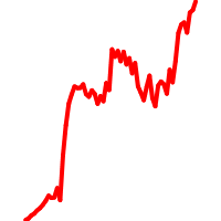 Innovative Solutions and Support Innovative Solutions and Support(ISSC) | 美股同學會